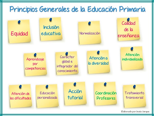 Principios de la Educación Peruana MINEDU: Bases para una Educación de ... Principios de la Educación Peruana MINEDU: Bases para una Educación de ...