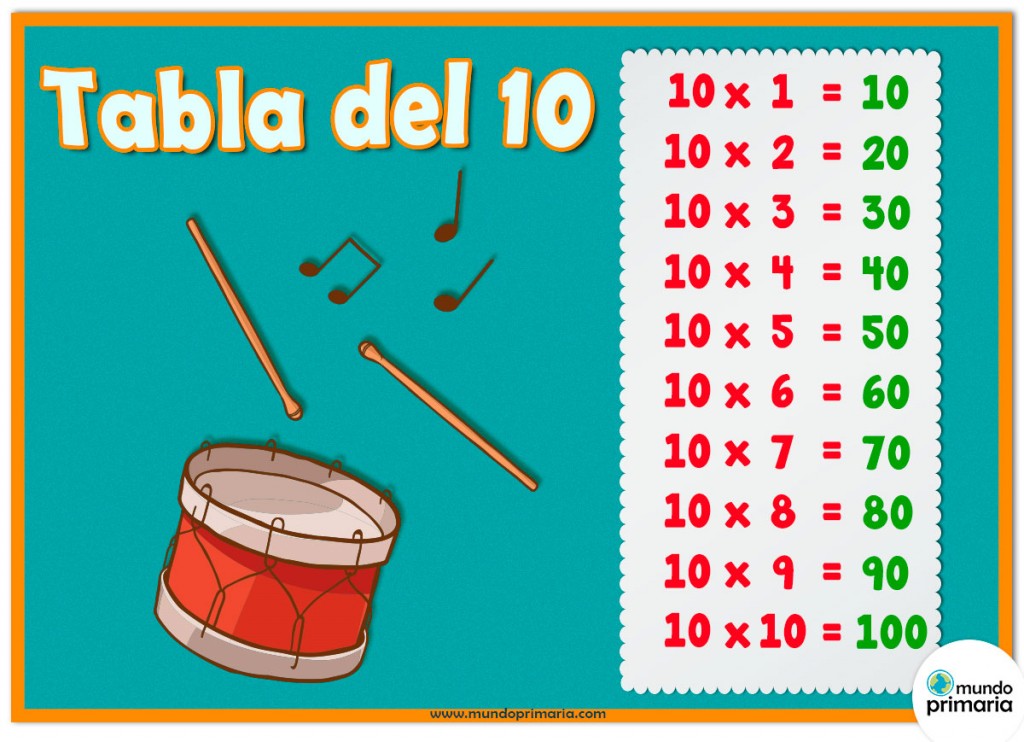 Juegos de la tabla del 10 para Primaria - Mundo Primaria