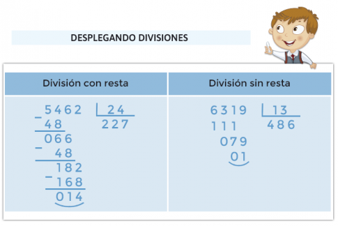 Divisiones: cómo hacer divisiones, partes y tipos de una división