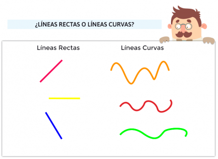 Figuras Geométricas ¿Qué son y cuál es su Nombre?