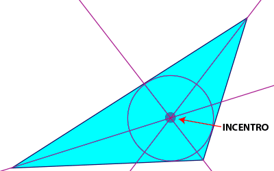 Tipos de TRIÁNGULOS (Clasificación por sus Lados)