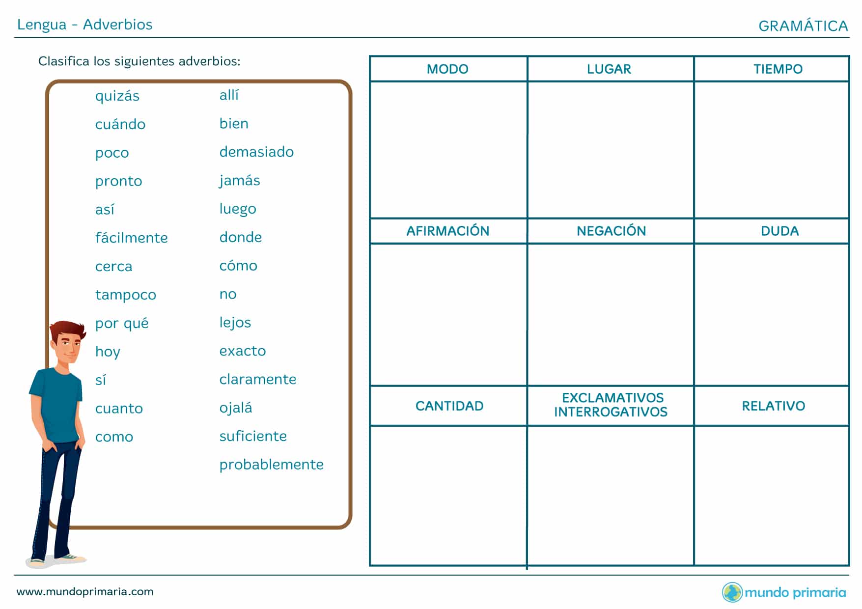Ejemplos De Adverbios