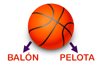 Los sinónimos【¿Qué son? tipos de sinonimia】