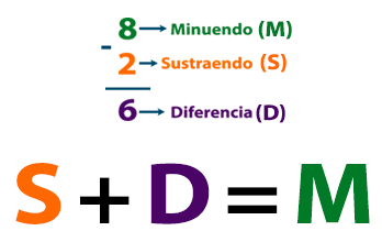⭐Prueba de la resta