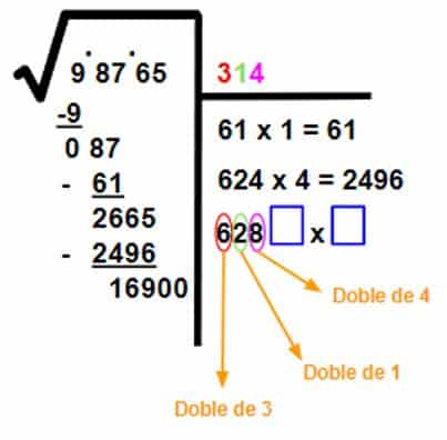 ⊛ Raíz cuadrada 【cómo calcularla】