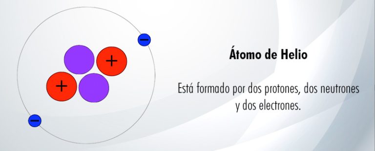 II Estructura atómica