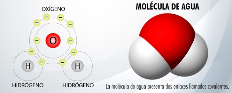 II Estructura atómica
