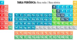 ⊛ El mol [Definición y usos]