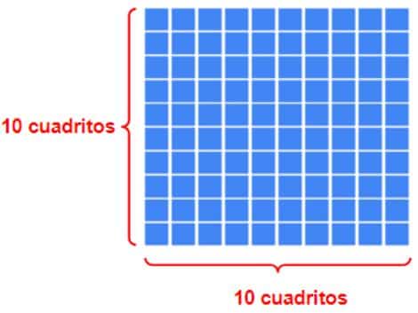 ⊛ Raíz cuadrada 【cómo calcularla】