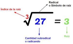 Raíz cúbica【qué es y cómo calcularla】