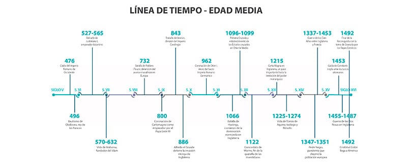 Edad Media