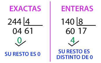 División Exacta y Entera | Diferencia Explicada con Ejemplos para Niños