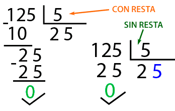 Cómo Dividir por una Cifra | Explicación Paso a Paso para Niños